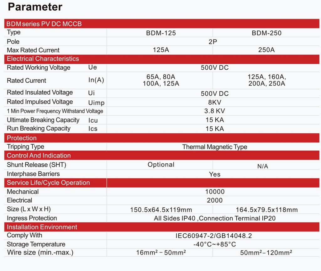 ZJBeny 200A MCCB & Enclosure – GridFree®